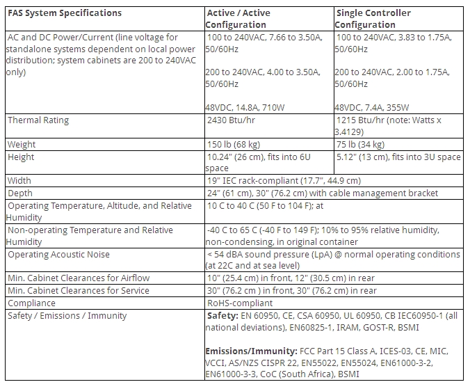 Used NetApp FAS3050C For Sale